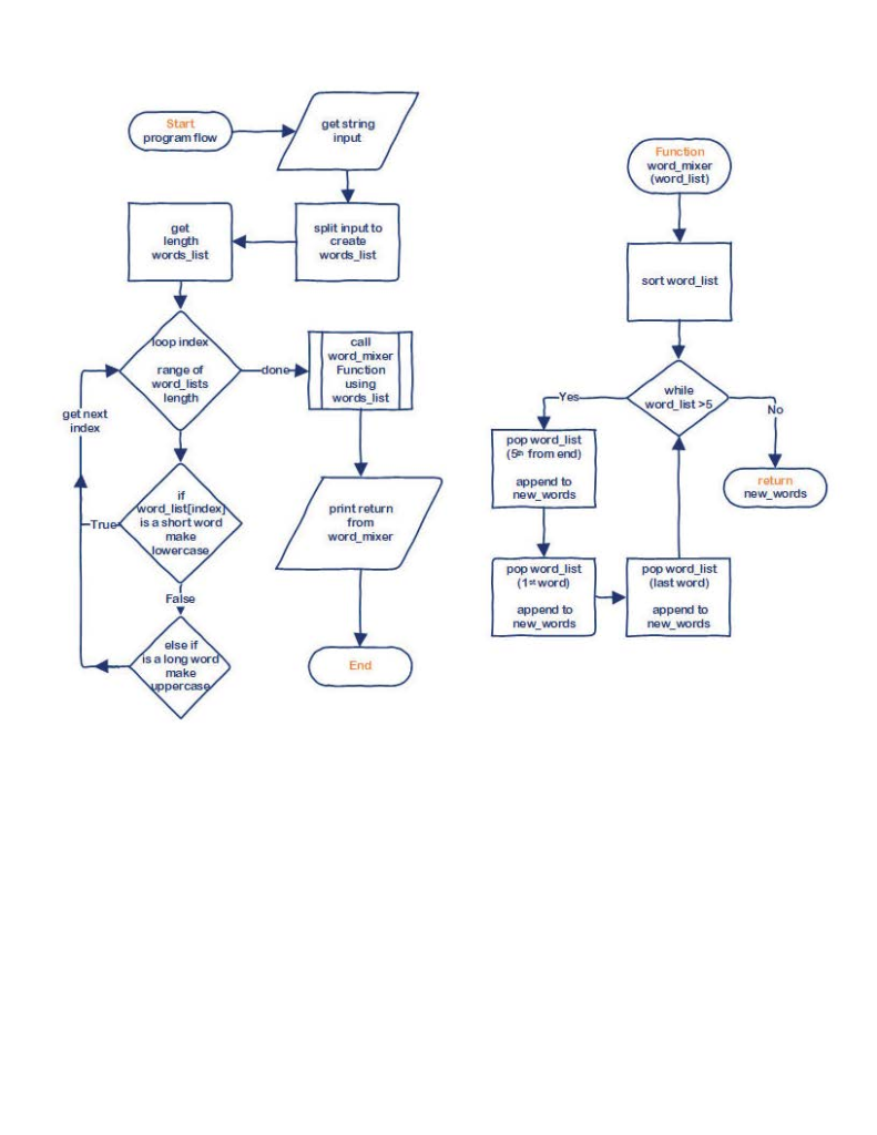 Solved Assignment Requirements for in NOTE: This program | Chegg.com