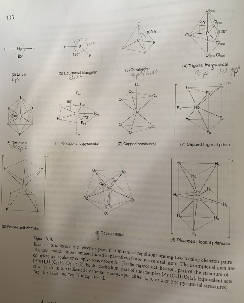 Solved Classify into symmetry point groups the examples of | Chegg.com