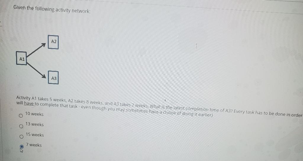 Solved Given the following activity network: A2 A1 A3 | Chegg.com