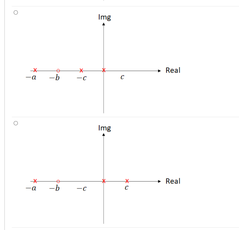 Solved Consider the following servo block diagram with unity | Chegg.com