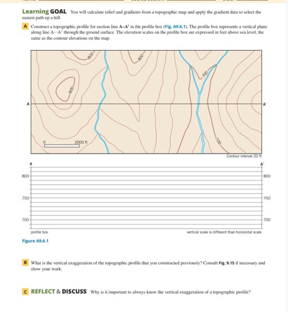 Solved Learning GOAL You will calculate relief and gradients | Chegg.com