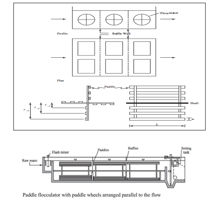 Solved Design a paddle flocculator with the following | Chegg.com