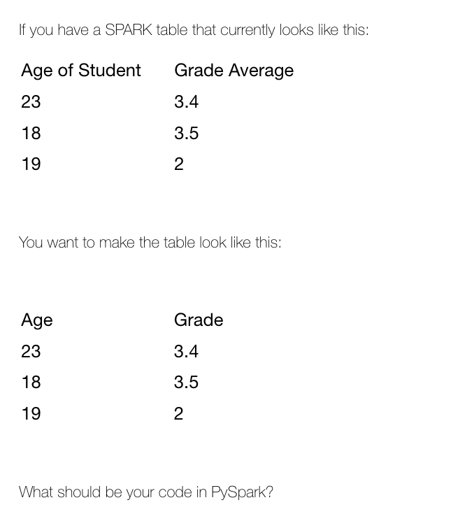 Solved If you have a SPARK table that currently looks like | Chegg.com