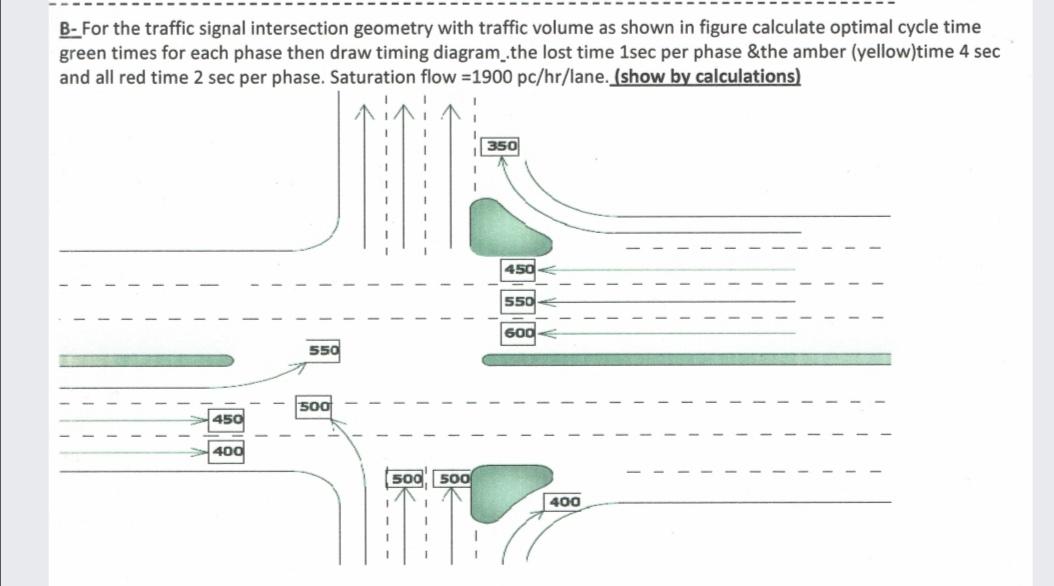 Solved B- For the traffic signal intersection geometry with | Chegg.com