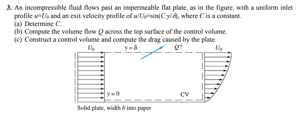 An incompressible fluid flows past an impermeable | Chegg.com