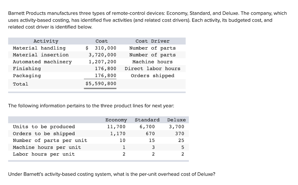 Solved Barnett Products manufactures three types of | Chegg.com