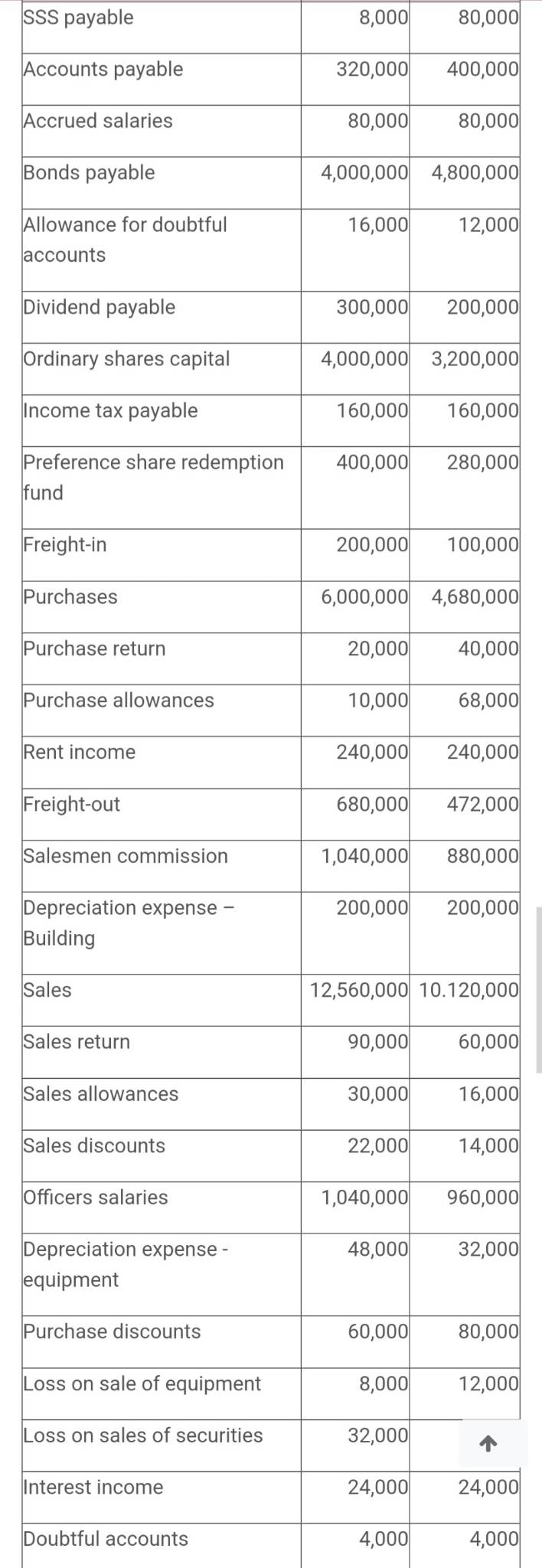 Solved Below is the question for the table its one table | Chegg.com