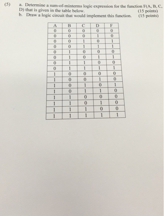 Solved (5) Determine a sum-of-minterms logic expression for | Chegg.com