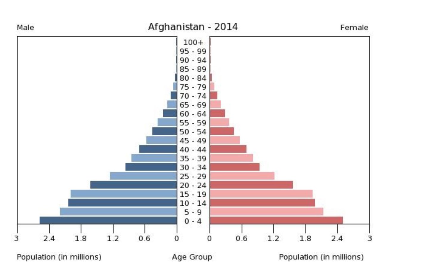 Solved The following two figures show the 2014 population | Chegg.com