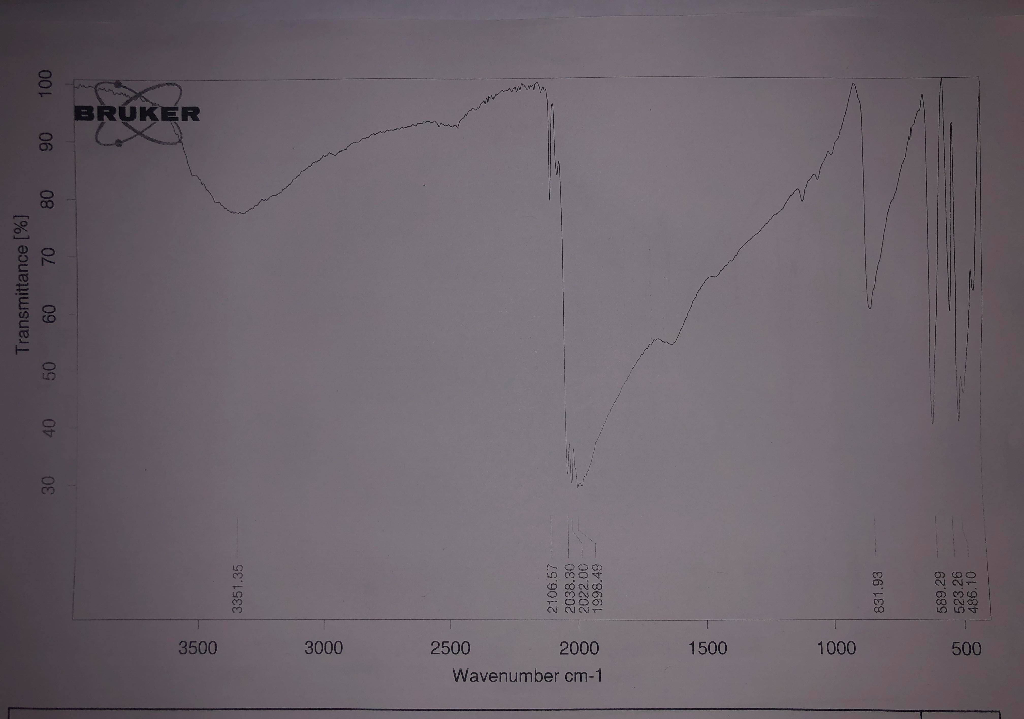 Solved Account for the differences between the solid state | Chegg.com