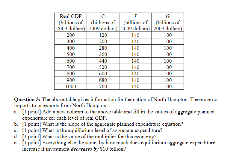 Solved Real GDP с 1 G (billions of (billions of (billions of | Chegg.com