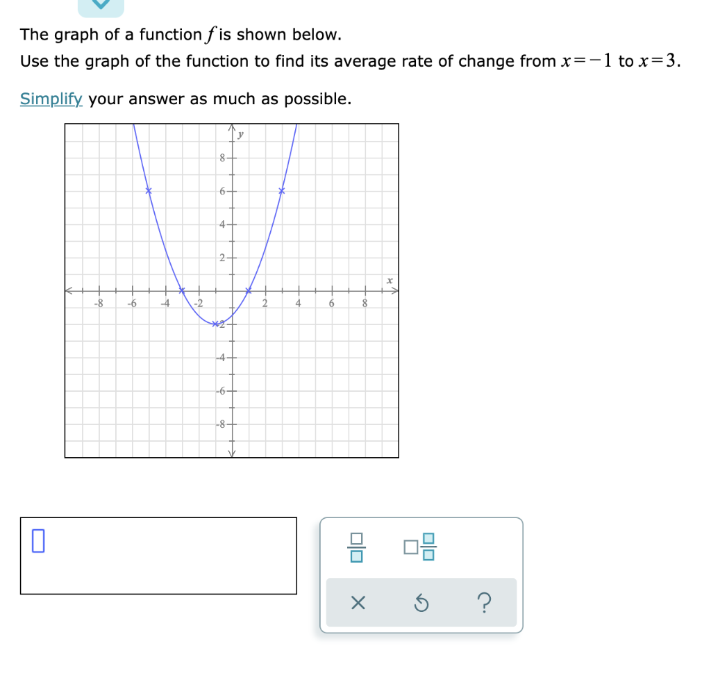 Solved The graph of a function f is shown below. Use the | Chegg.com
