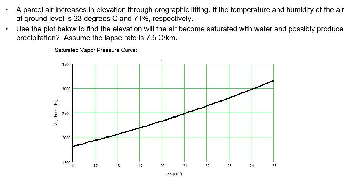 Solved - A parcel air increases in elevation through | Chegg.com