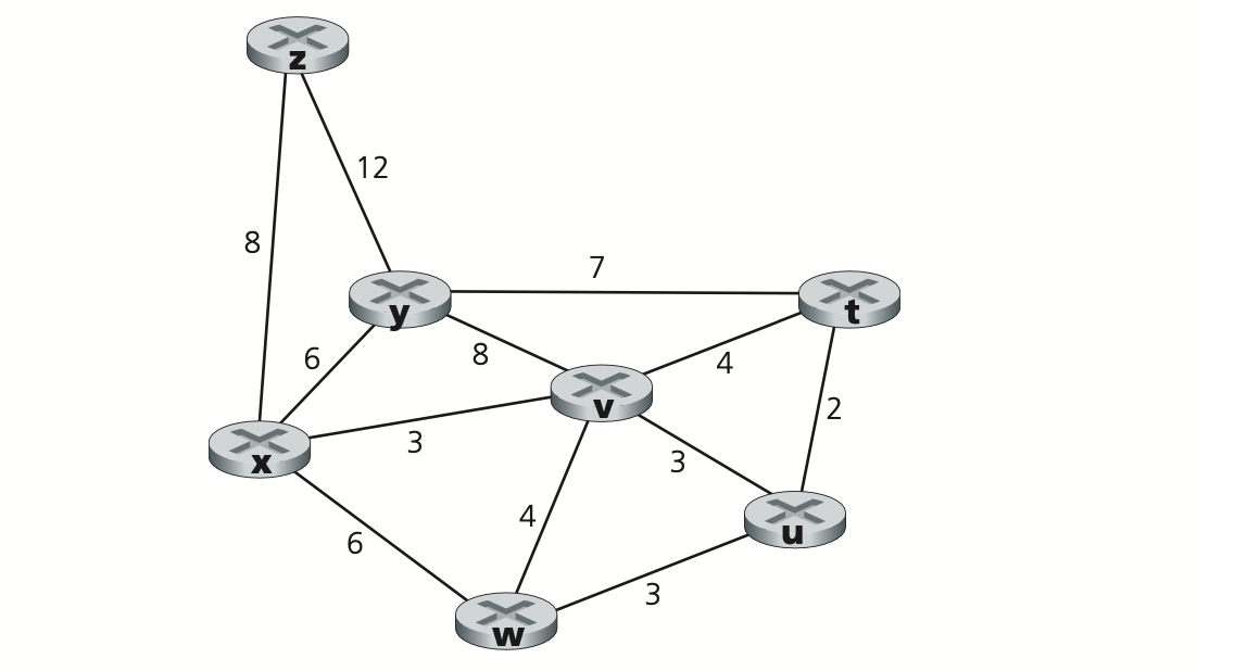 Solved Network help Consider the network shown in | Chegg.com