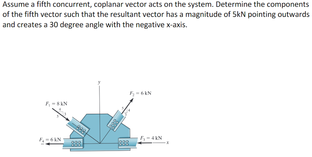 Solved Write each of the four vectors below in Cartesian | Chegg.com