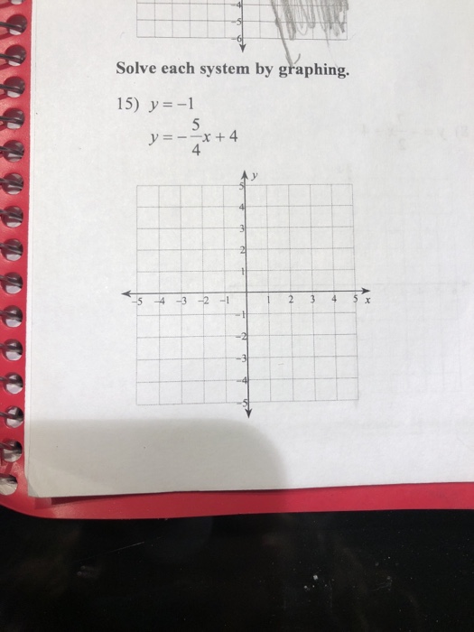 Solved Solve each system by graphing. 15) y--1 4 245 4 -3 | Chegg.com