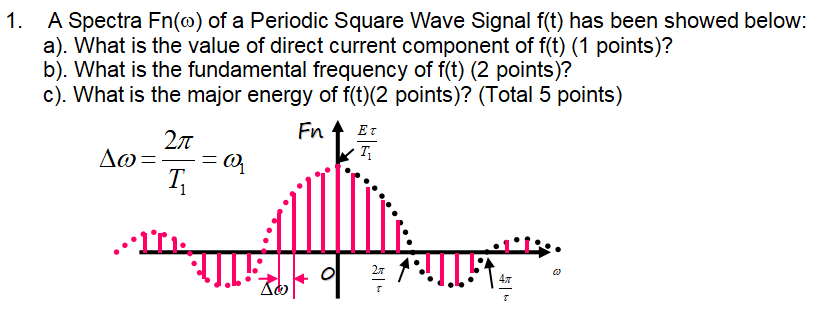 Solved 1. A Spectra Fn(o) of a Periodic Square Wave Signal | Chegg.com