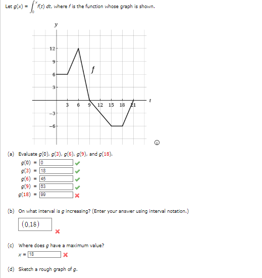 Solved Let g(x)=∫0xf(t)dt, where f is the function whose | Chegg.com