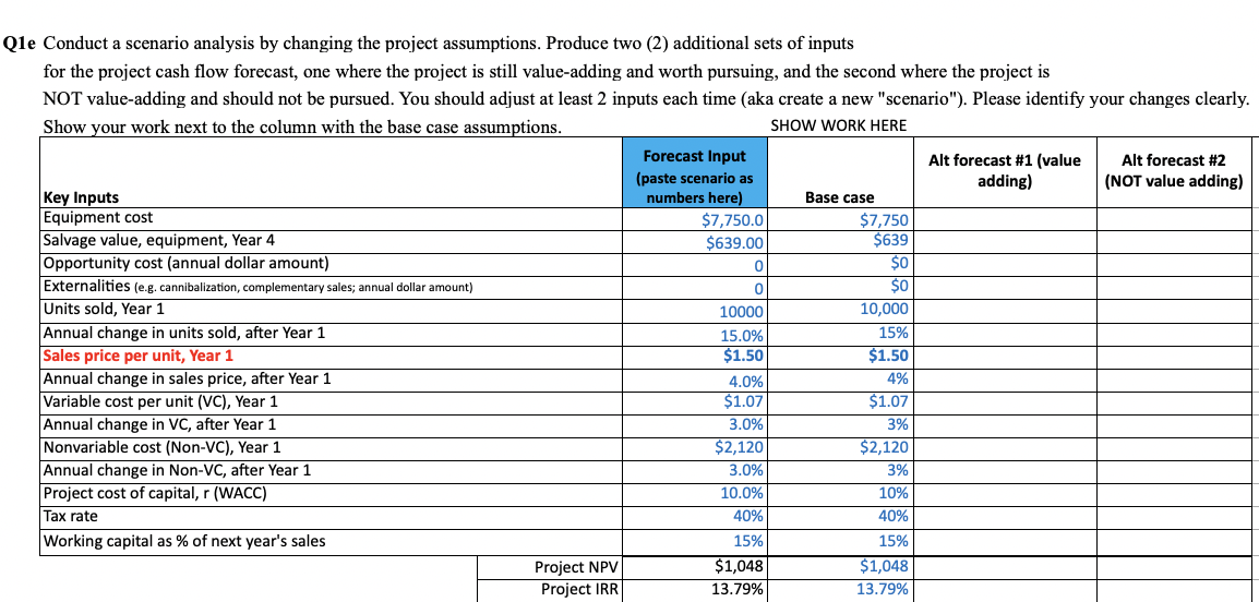 Solved 1e Conduct a scenario analysis by changing the | Chegg.com