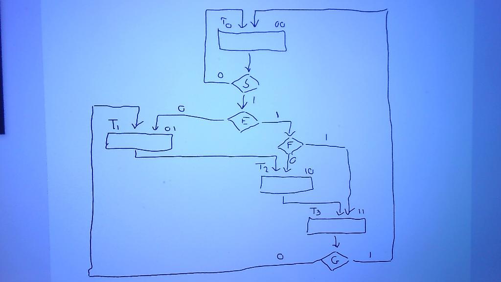 Solved Consider the ASM chart shown below, which has four | Chegg.com