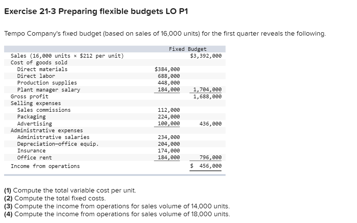 Solved Exercise 21-3 Preparing flexible budgets LO P1 Tempo | Chegg.com