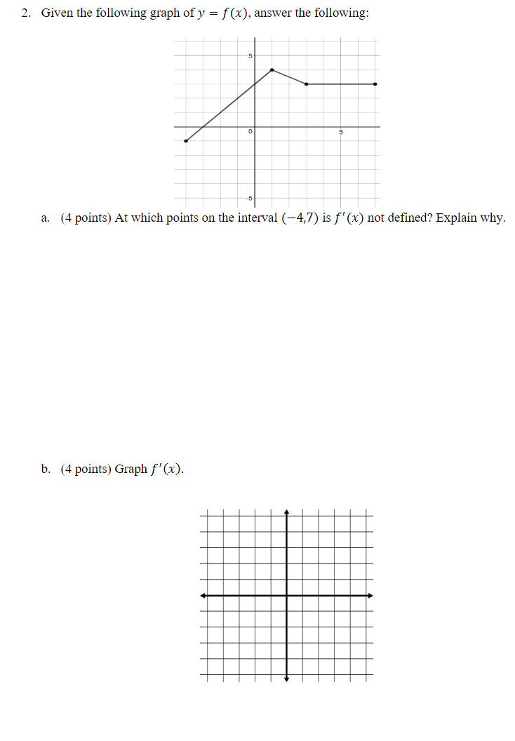Solved 2. Given the following graph of y = f(x), answer the | Chegg.com