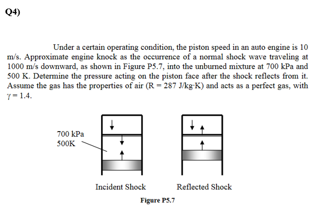 Solved Under a certain operating condition, the piston speed | Chegg.com
