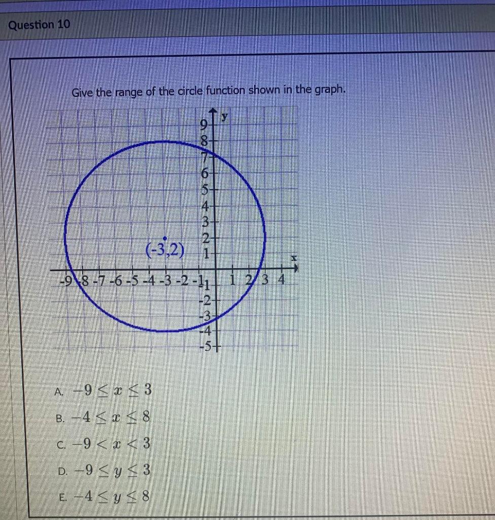 Solved Question 10 Give the range of the circle function | Chegg.com