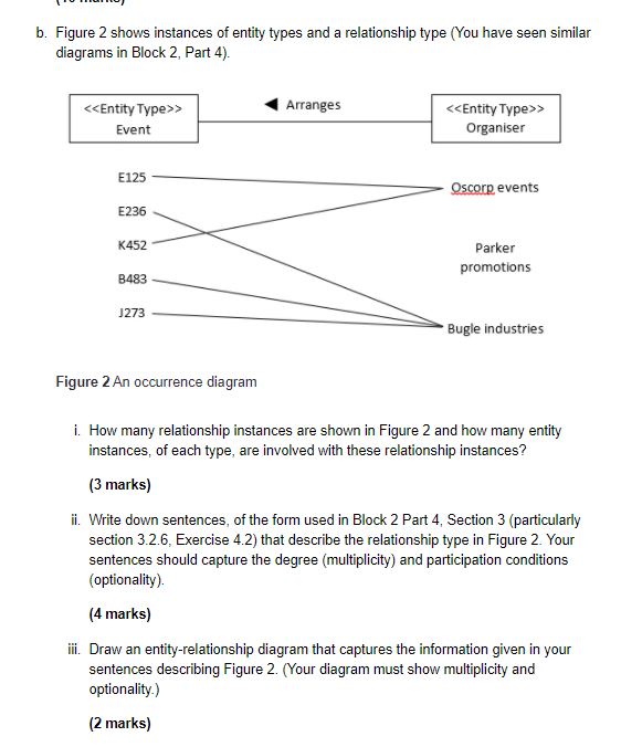 Solved b. Figure 2 shows instances of entity types and a | Chegg.com