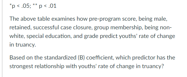 Solved Table 4. OLS Regression for Rate of Change in Truancy | Chegg.com