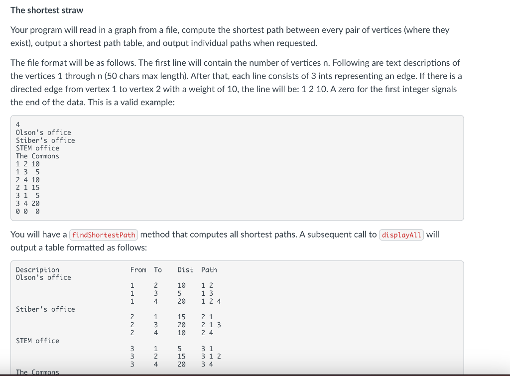 Solved The shortest straw Your program will read in a graph | Chegg.com