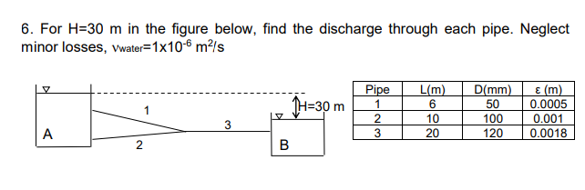 Solved 6. For H=30 m in the figure below, find the discharge | Chegg.com