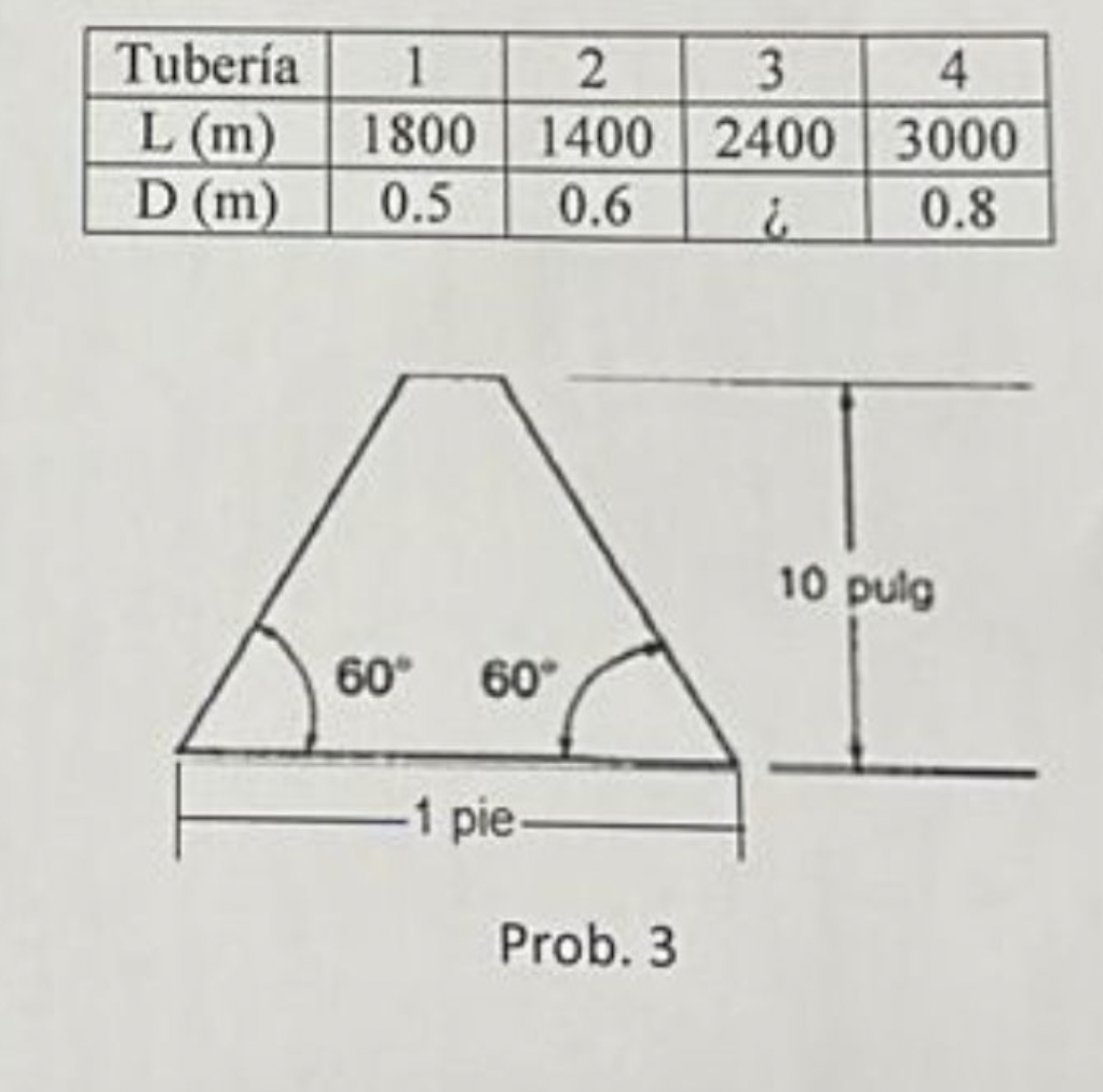 A trapezoidal section pipe carries 3 feet of water. | Chegg.com