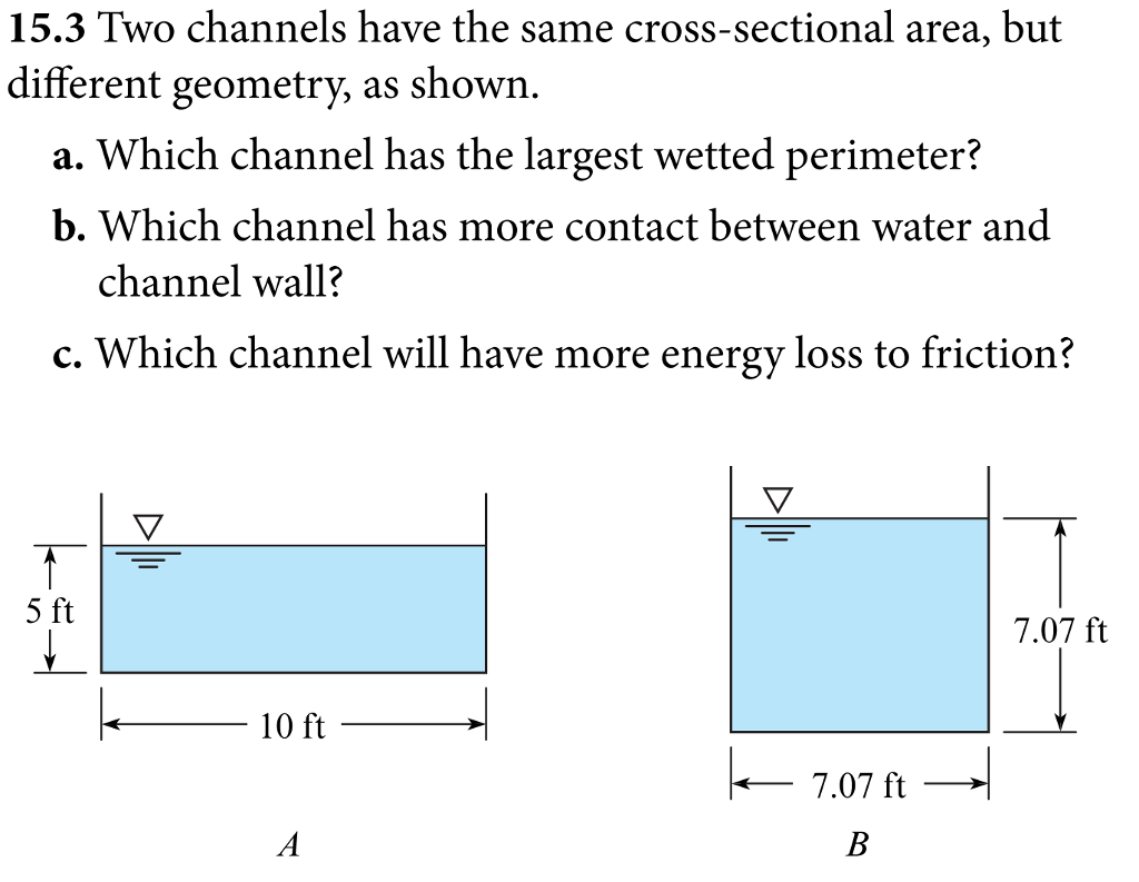 Solved 15.3 Two channels have the same cross-sectional area, | Chegg.com