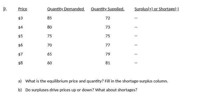 [Solved]: a) What is the equilibrium price and quantity? F
