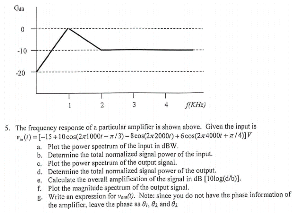 Solved Gan -10 4fKHz) The frequency response of a particular | Chegg.com