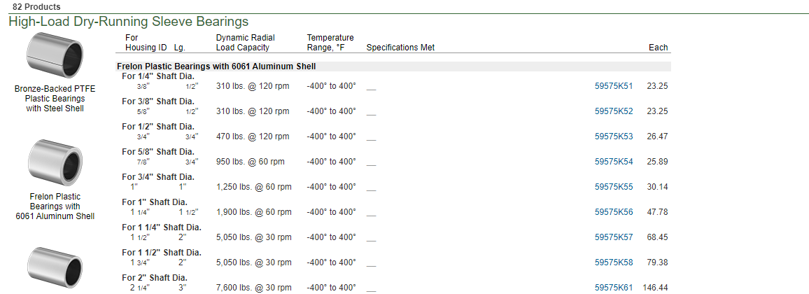 Solved For our application, we need the bushing to withstand | Chegg.com