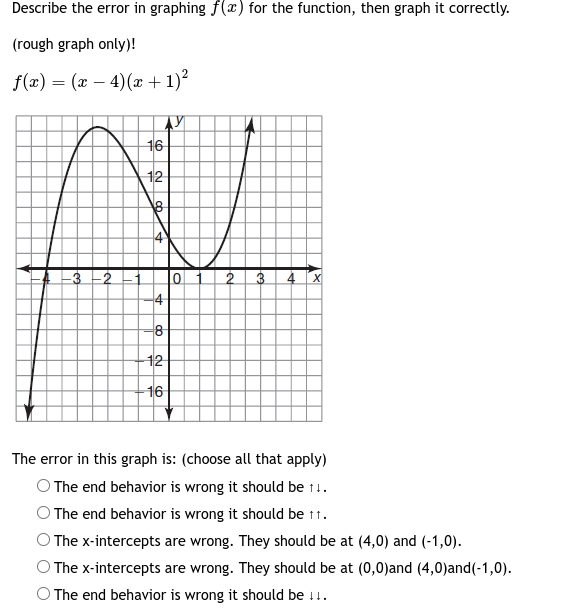 Solved Describe the error in graphing f(x) for the function, | Chegg.com