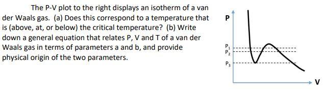 Solved P The P-V plot to the right displays an isotherm of a | Chegg.com