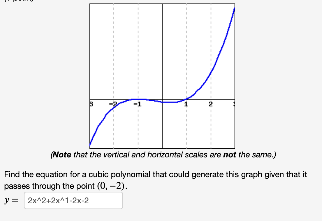 Solved (Note that une verucal ana norizontal scales are not | Chegg.com