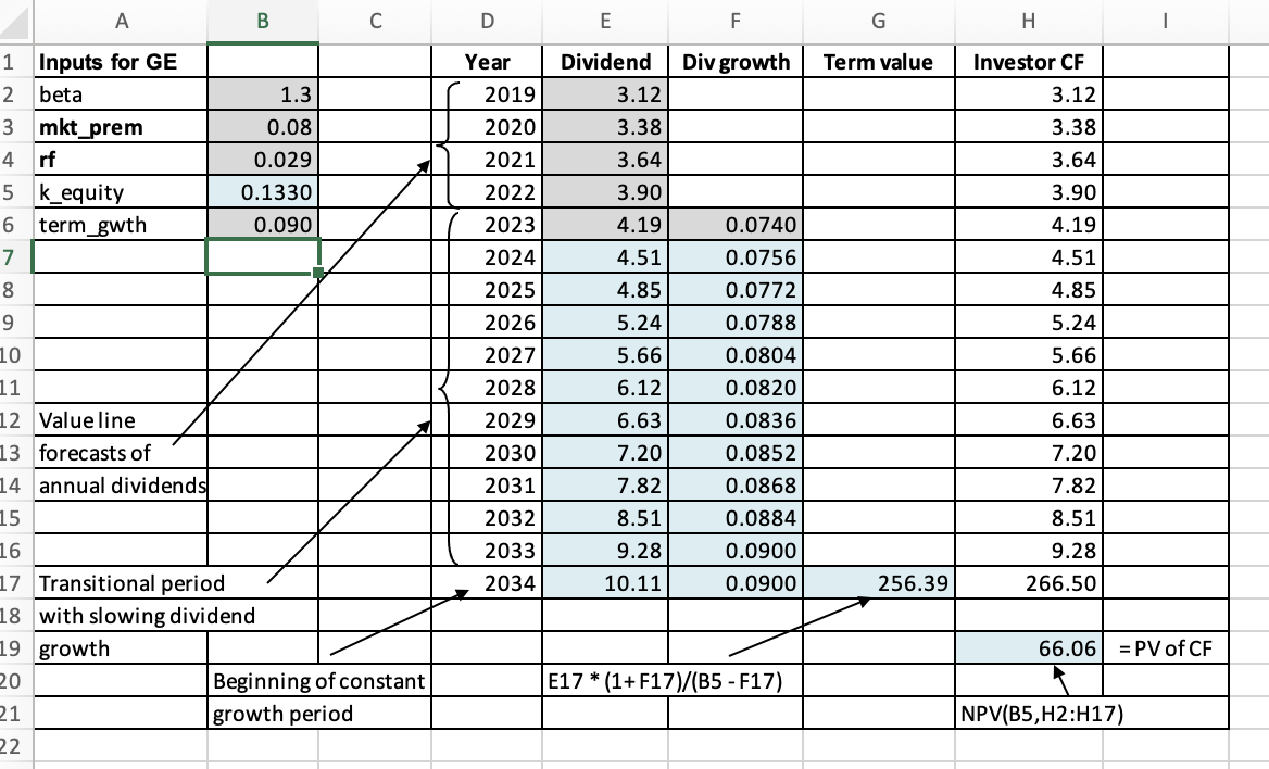 Solved Calculate the intrinsic value of Rio Tinto in each of | Chegg.com