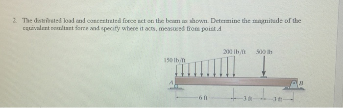 Solved 2. The distributed load and concentrated force act on | Chegg.com