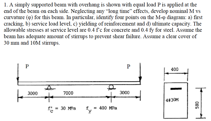 1. A simply supported beam with overhang is shown | Chegg.com
