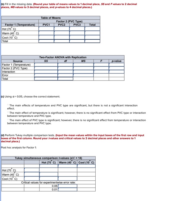 Solved Three samples of each of three types of PVC pipe of | Chegg.com