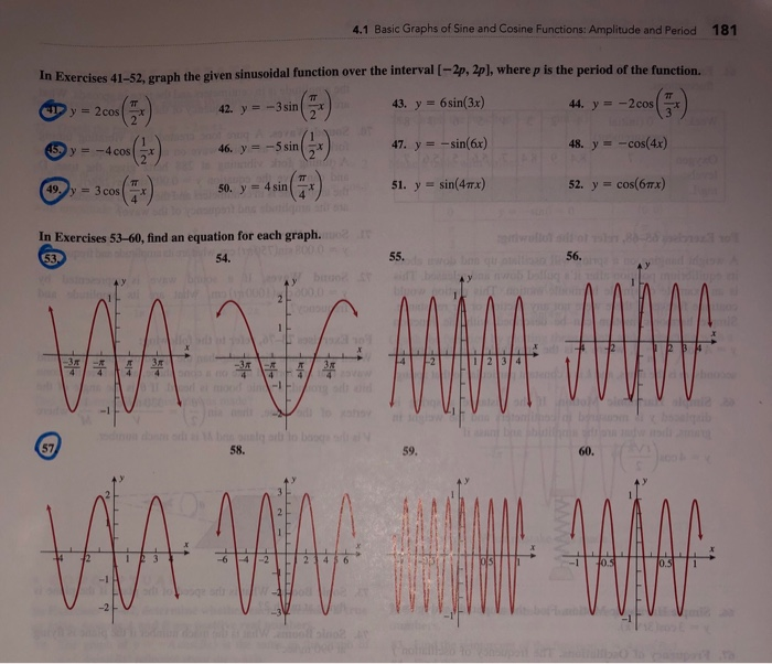 Solved 4.1 Basic Graphs of Sine and Cosine Functions: | Chegg.com