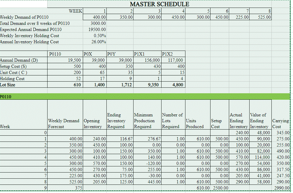 Solved How to use silver meal from least unit cost lot size | Chegg.com
