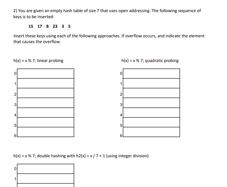 Solved You are given an empty hash table of size 7 ﻿that | Chegg.com