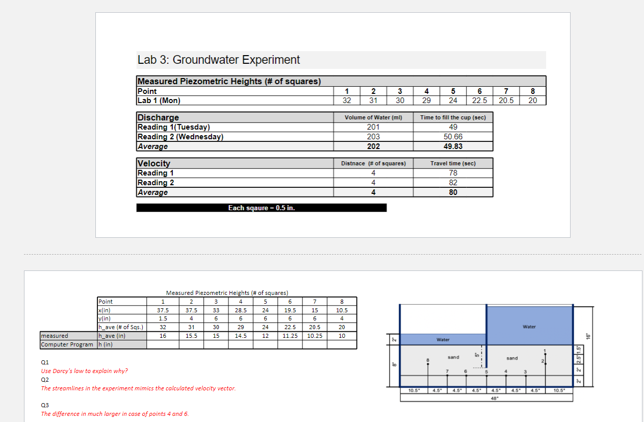 Solved Lab 3: Groundwater Experiment Each sqaure =0.5 in. | Chegg.com