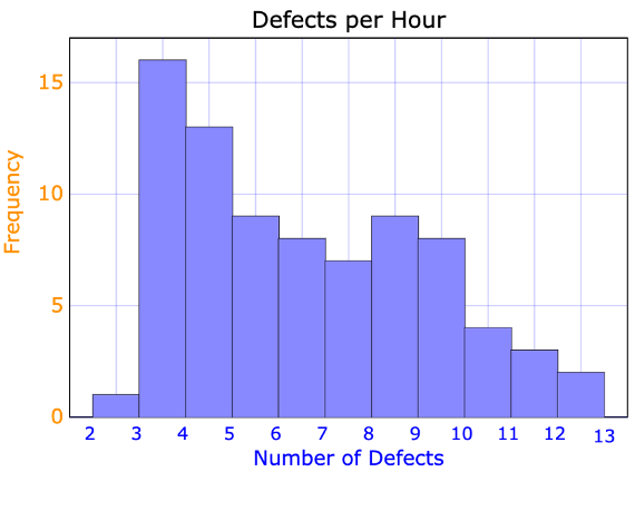 Solved Please help me find out if my answers are correct | Chegg.com