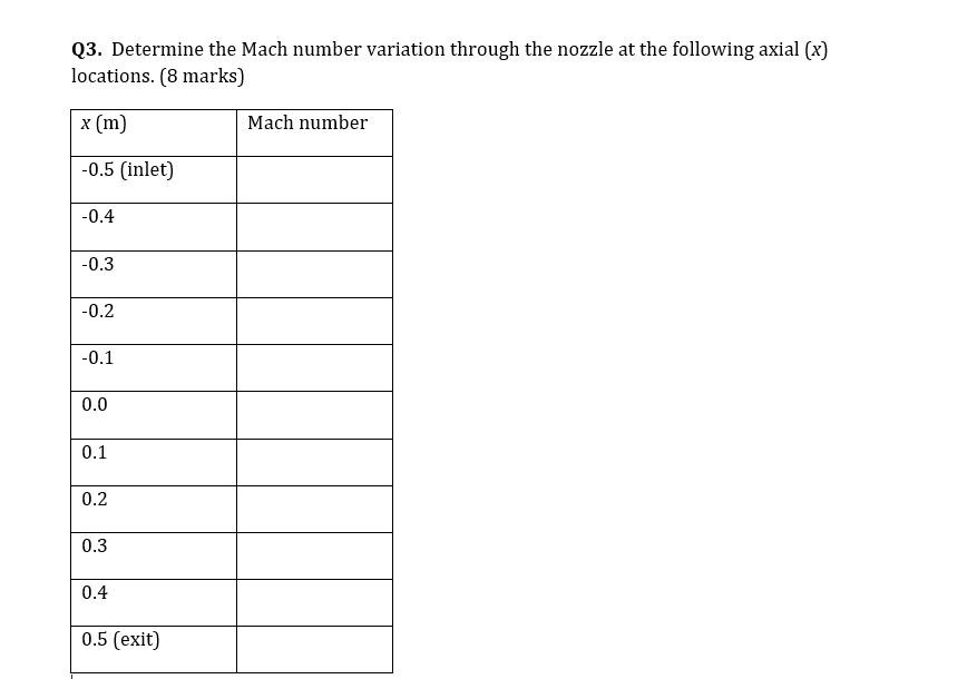 Solved pe=3400Q3. Determine the Mach number variation | Chegg.com